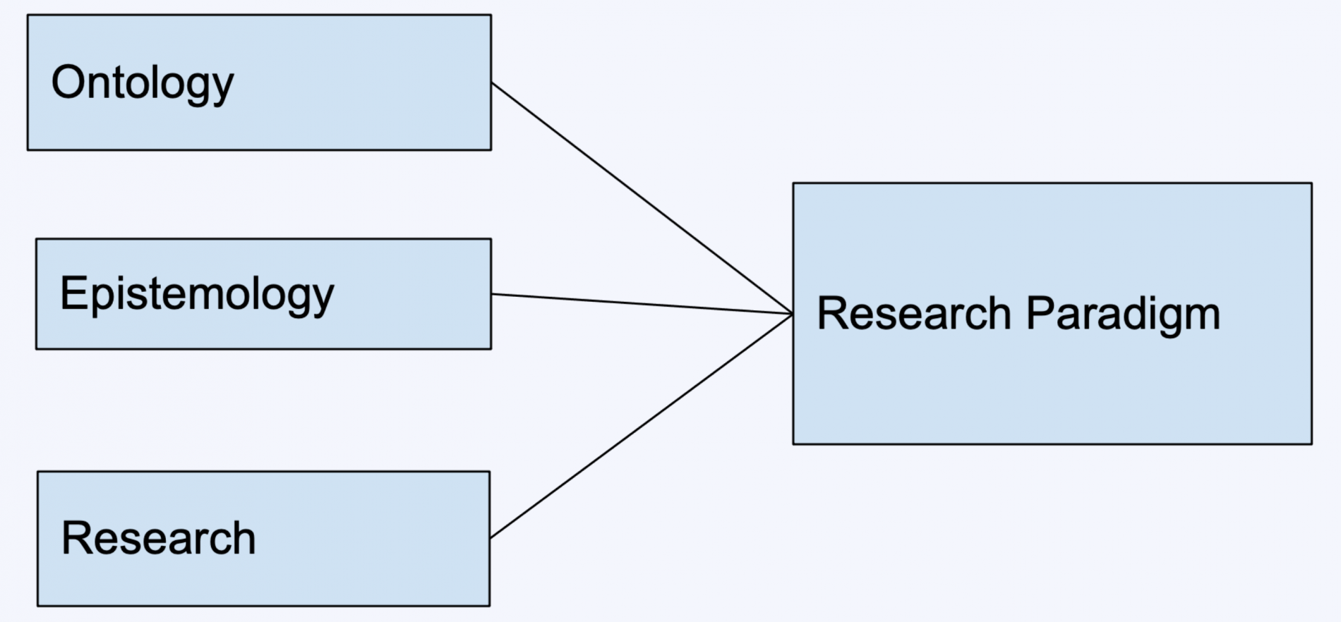 Research Paradigms: Explanation and Examples | Proofed's Writing Tips Research Paradigms: Explanation and Examples | Proofed's Writing Tips