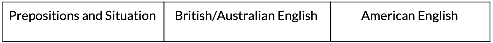 A Proofreader’s Guide to British, American and Australian English - Proofed